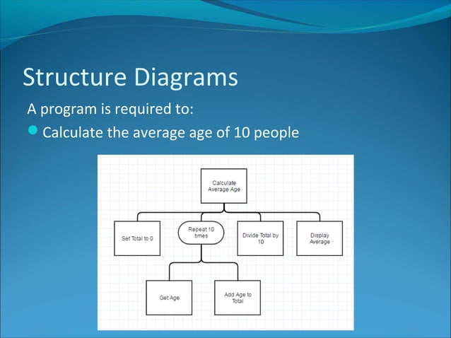 N5 Computing Science Structure Diagrams | PPT | Science