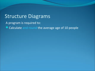 N5 Computing Science Structure Diagrams | PPT