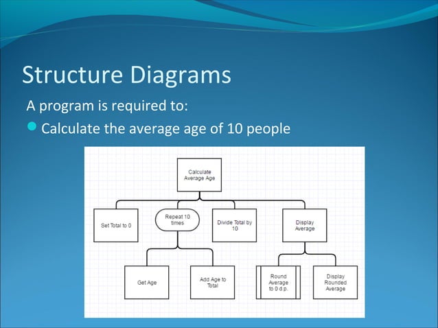 N5 Computing Science Structure Diagrams | PPT | Science