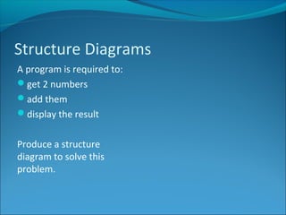 N5 Computing Science Structure Diagrams | PPT