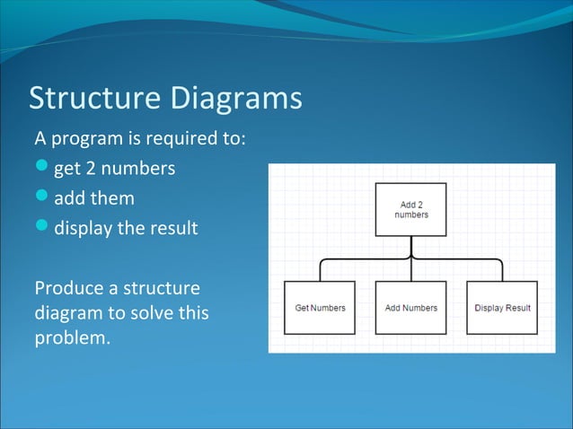 N5 Computing Science Structure Diagrams | PPT | Science