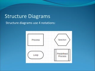 N5 Computing Science Structure Diagrams | PPT