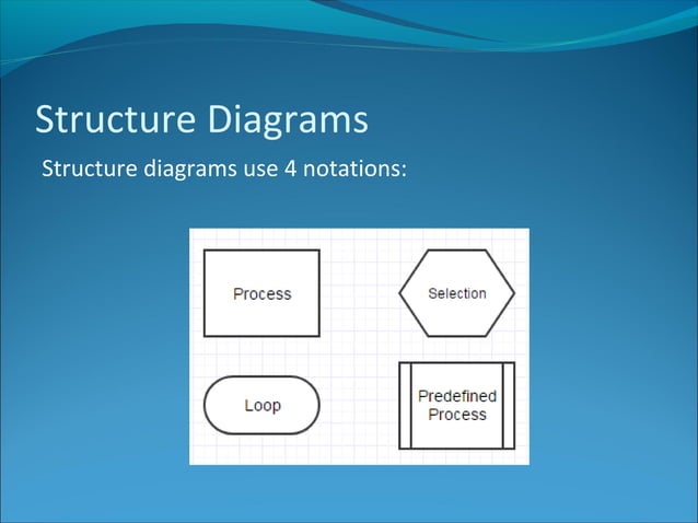 N5 Computing Science Structure Diagrams | PPT | Science