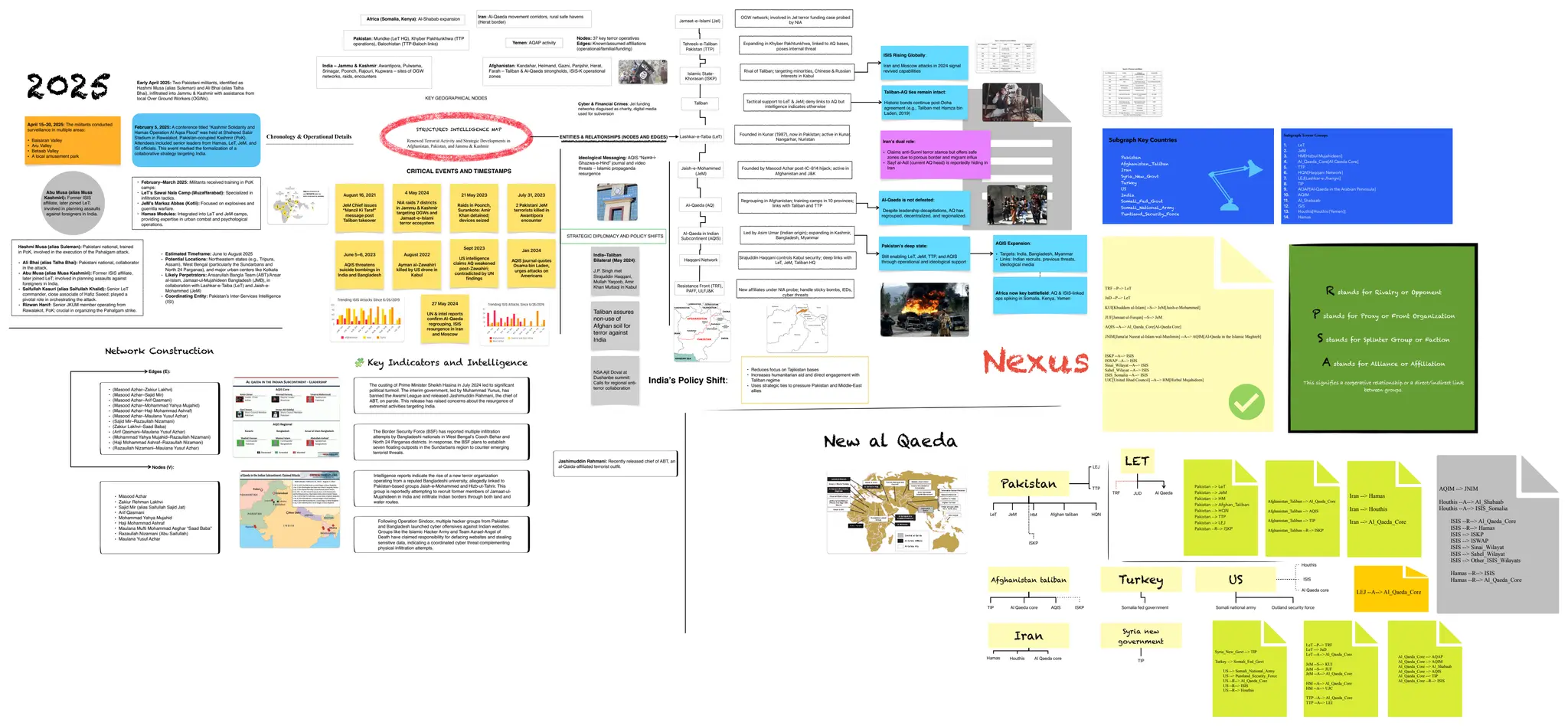 Structured Intelligence Map: Geopolitical Analysis & Critical Events in Afghanistan, Pakistan ...
