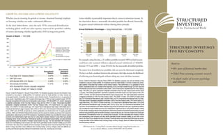 Structured Investing | PPT