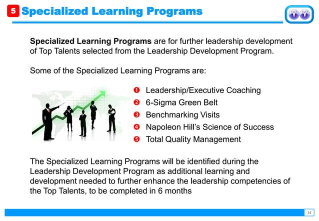 Developing Leaders Through a Structured Leadership Development Program ...