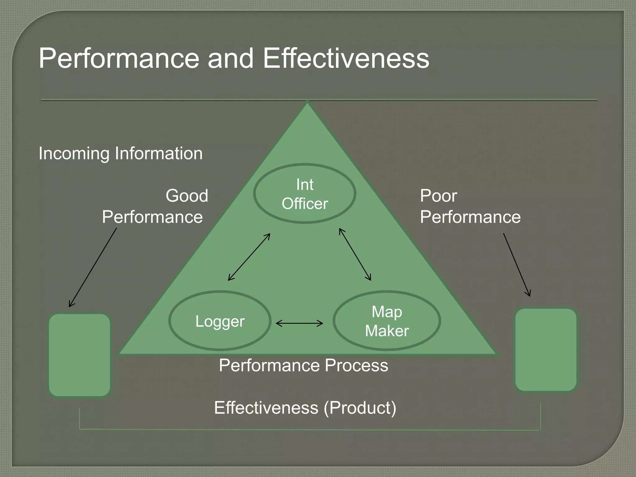 Structured learning experience | PPTX
