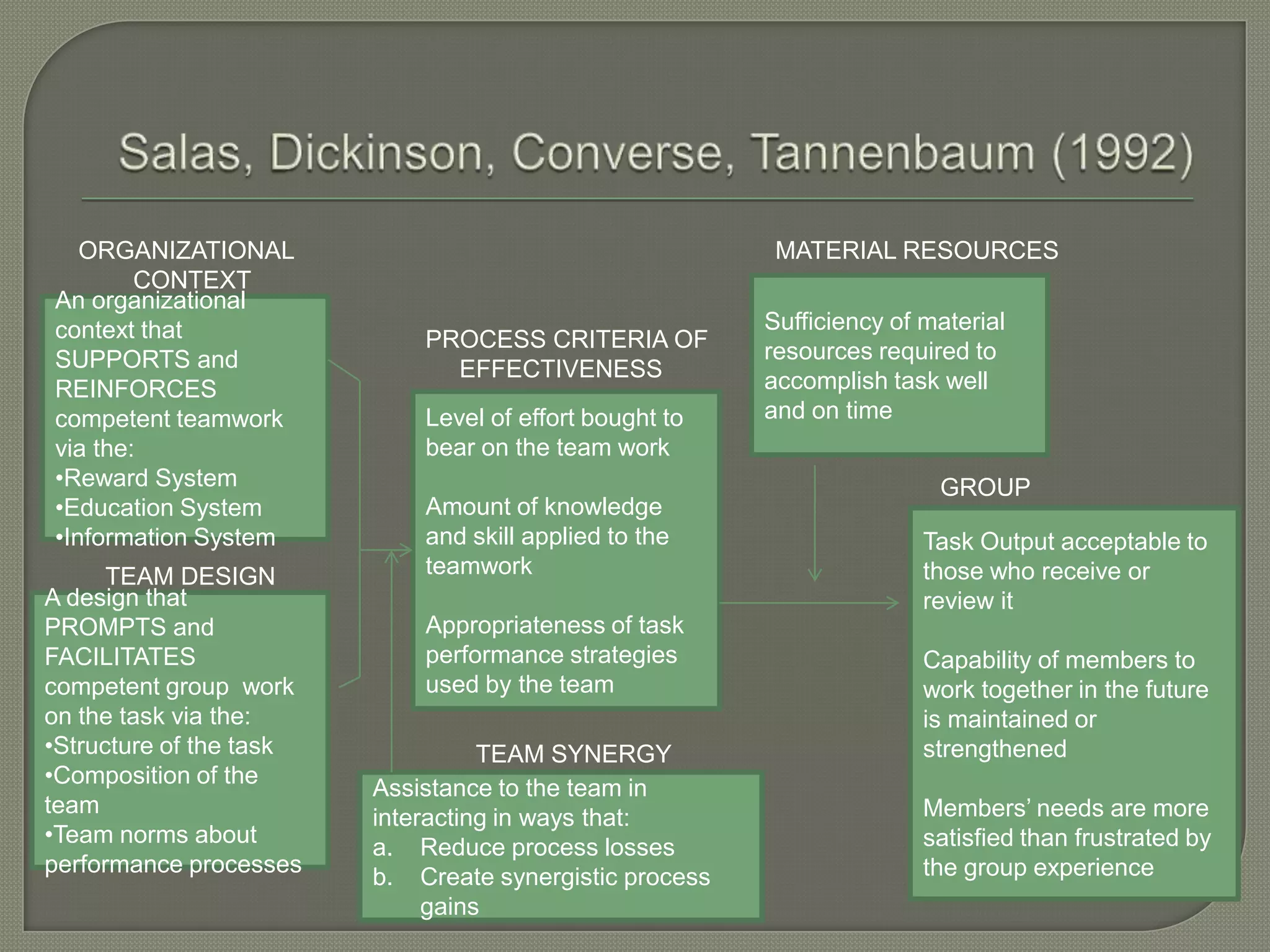 Structured learning experience | PPTX