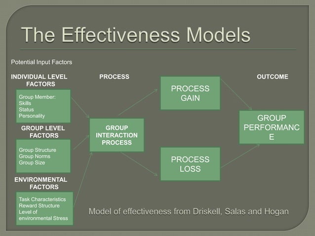 Structured learning experience | PPTX