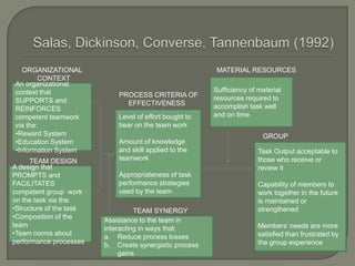 Structured learning experience | PPTX