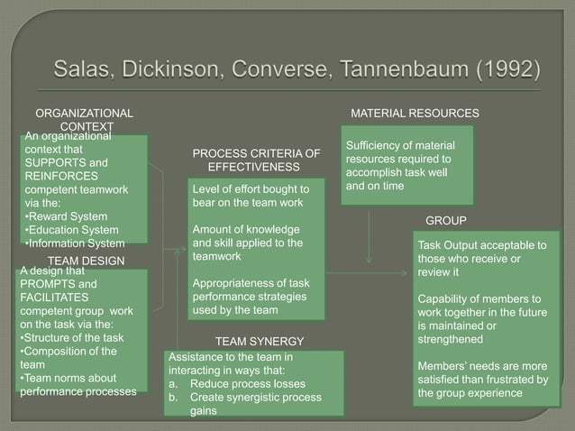 Structured learning experience | PPTX
