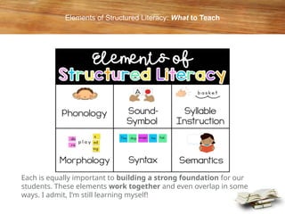 Structured Literacy PLC-February 21st, 2021.pptx