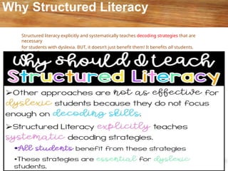 Structured Literacy PLC-February 21st, 2021.pptx