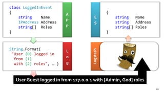 Structured logging | PPT