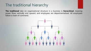 Structured management in an organization | PPTX