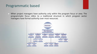Structured management in an organization | PPT