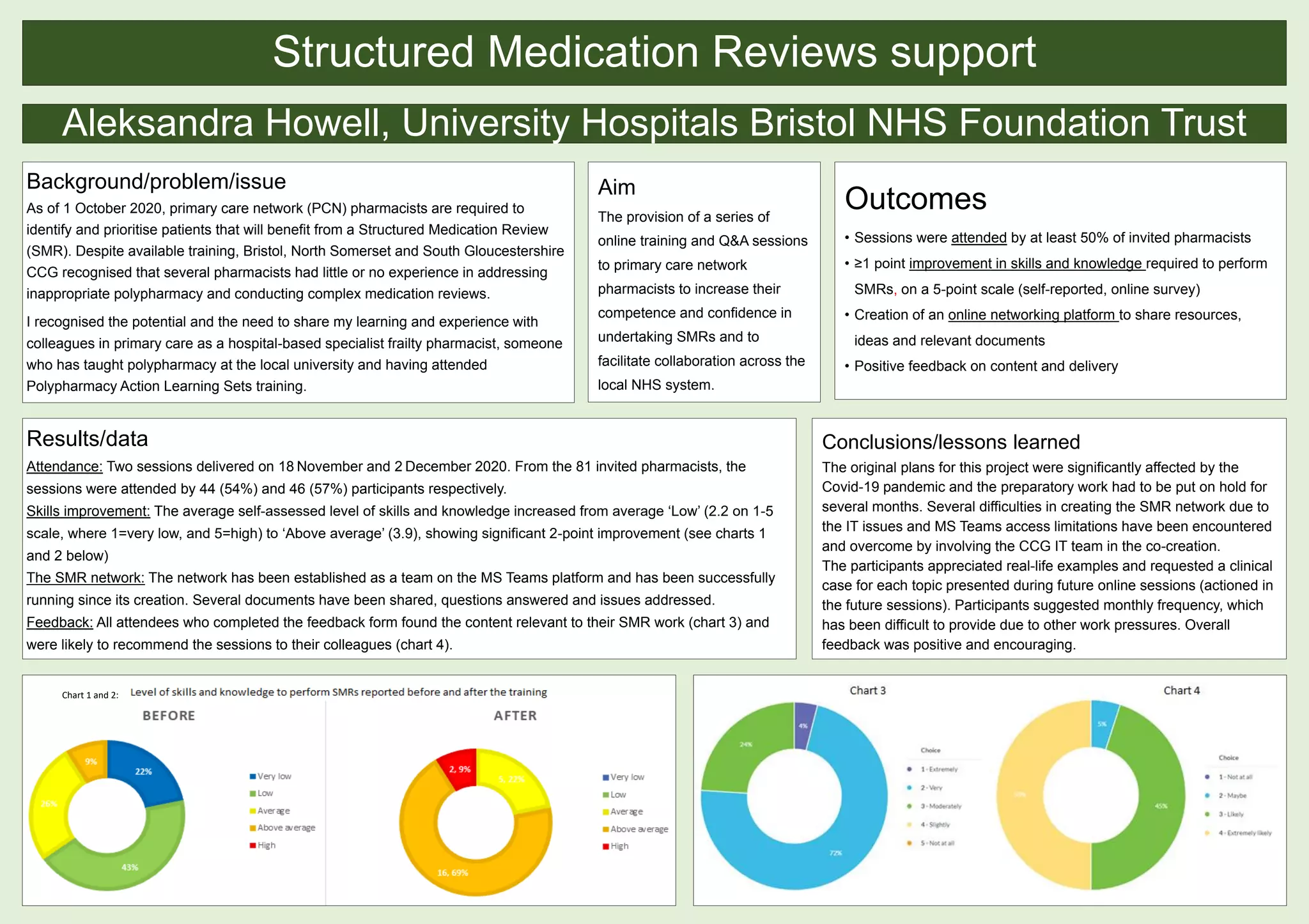 Structured Medication Reviews support.pdf