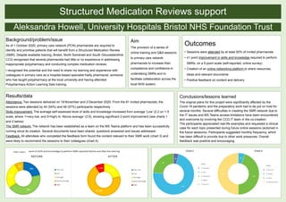 Structured Medication Reviews support.pdf | Pharmaceutical Industry ...