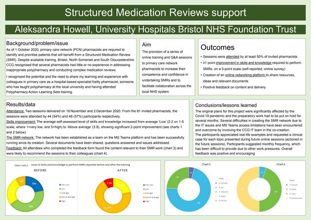 Structured Medication Reviews support.pdf | Pharmaceutical Industry ...