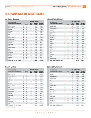 Structured Notes 2012 Review | PDF