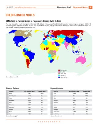 Structured Notes 2012 Review | PDF | Currencies | Economy