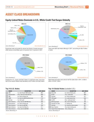 Structured Notes 2012 Review | PDF