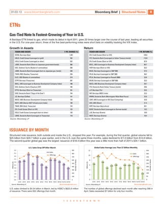Structured Notes 2012 Review | PDF | Currencies | Economy