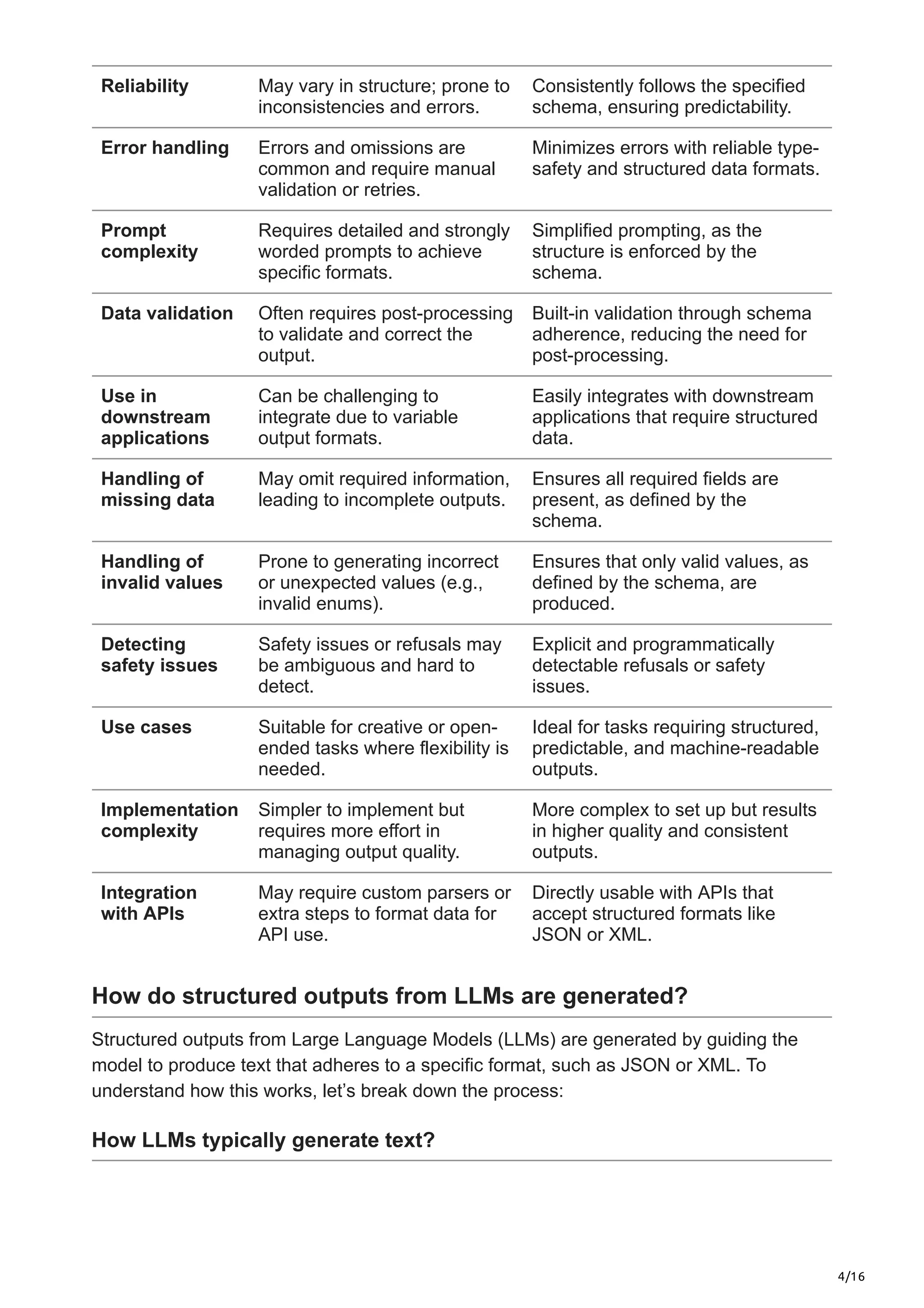 Structured outputs in LLMs Definition techniques applications benefits.pdf Structured outputs in LLMs Definition techniques applications benefits.pdf