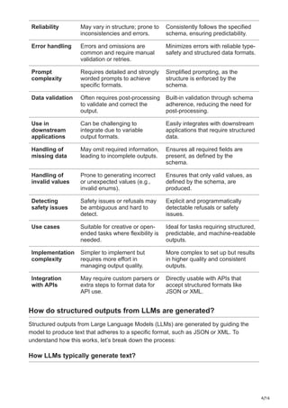Structured outputs in LLMs Definition techniques applications benefits.pdf