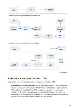 Structured outputs in LLMs Definition techniques applications benefits.pdf