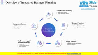 Structured Planning Framework PowerPoint Presentation Slides | PPT