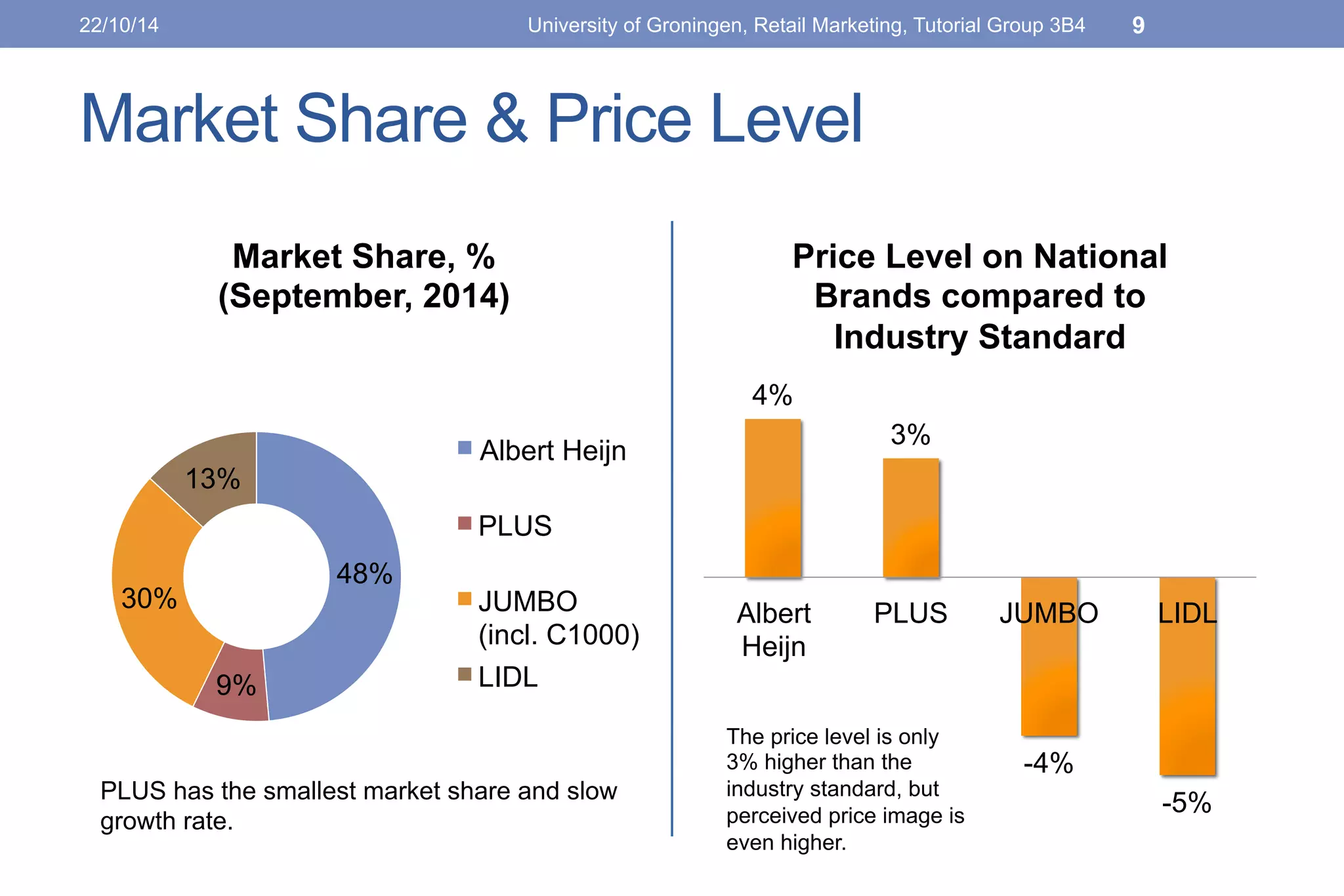 PLUS supermarkets - Case Study Report | PDF