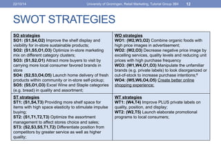 PLUS supermarkets - Case Study Report | PDF