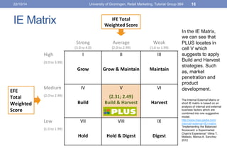 PLUS supermarkets - Case Study Report | PDF