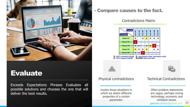 Structured problem solving process | PDF