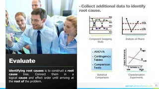 Structured problem solving process | PDF