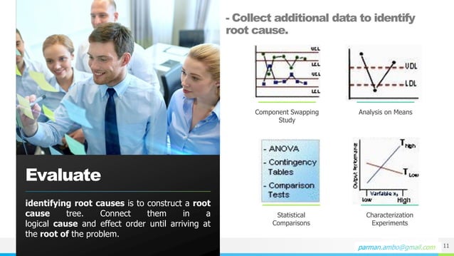 Structured problem solving process | PDF