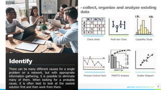 Structured problem solving process | PDF