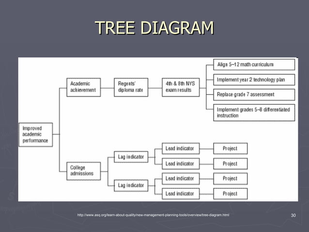 Structured Problem Solving | PPT | Educational Assessment | Education