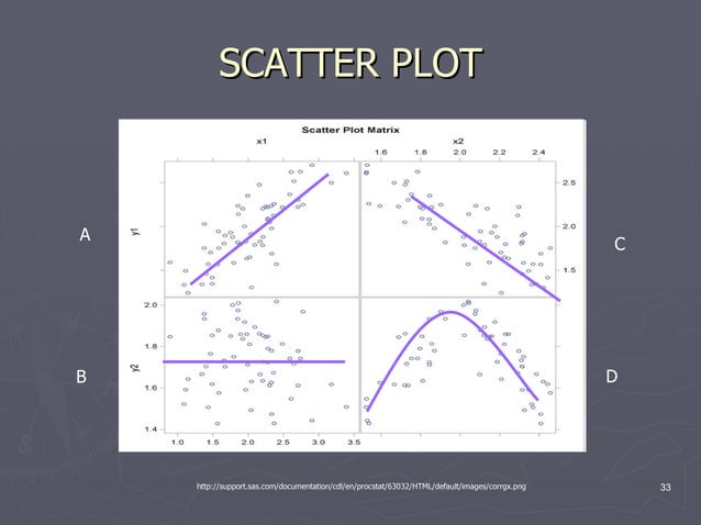 Structured Problem Solving | PPT | Educational Assessment | Education