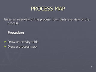 Structured Problem Solving | PPT