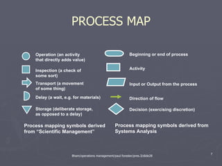 Structured Problem Solving | PPT