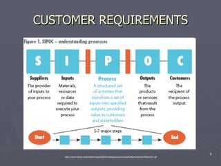 Structured Problem Solving | PPT