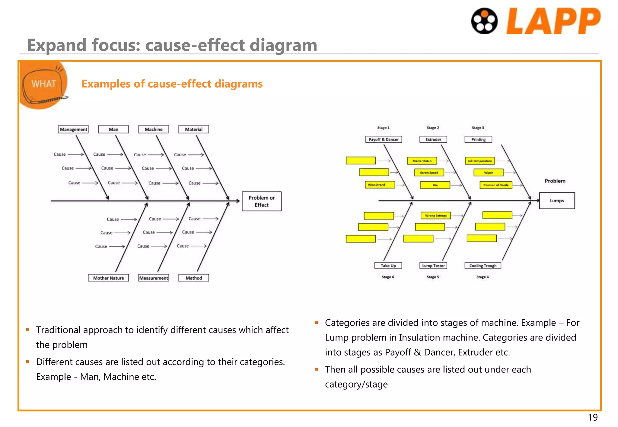 Structured Problem Solving.pptx