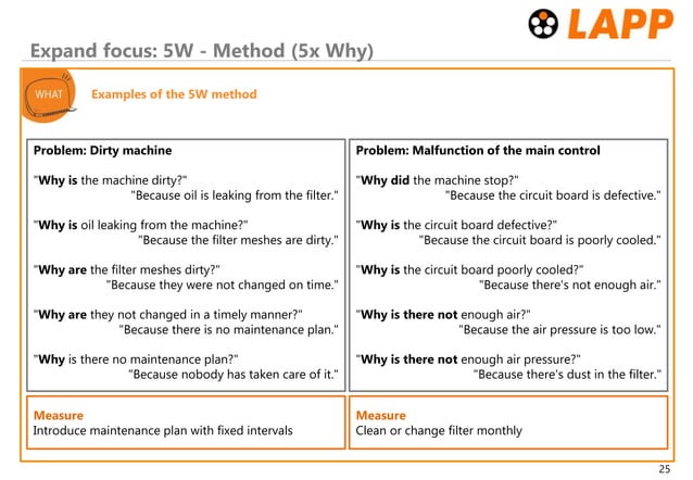 Structured Problem Solving.pptx