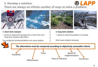 Structured Problem Solving.pptx