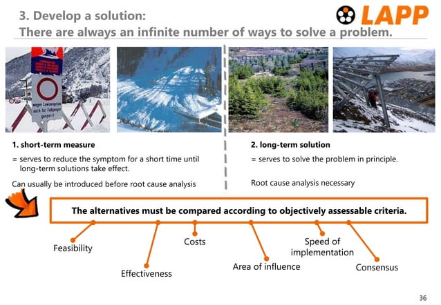 Structured Problem Solving.pptx