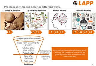 Structured Problem Solving.pptx