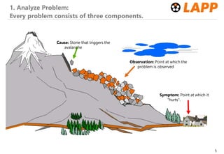 Structured Problem Solving.pptx