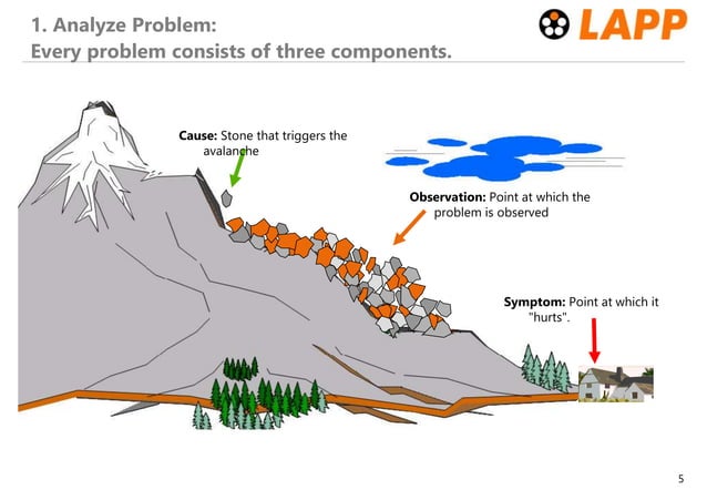 Structured Problem Solving.pptx